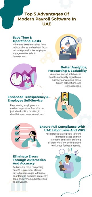 Top 5 Advantages Of Modern Payroll Software In UAE | PDF