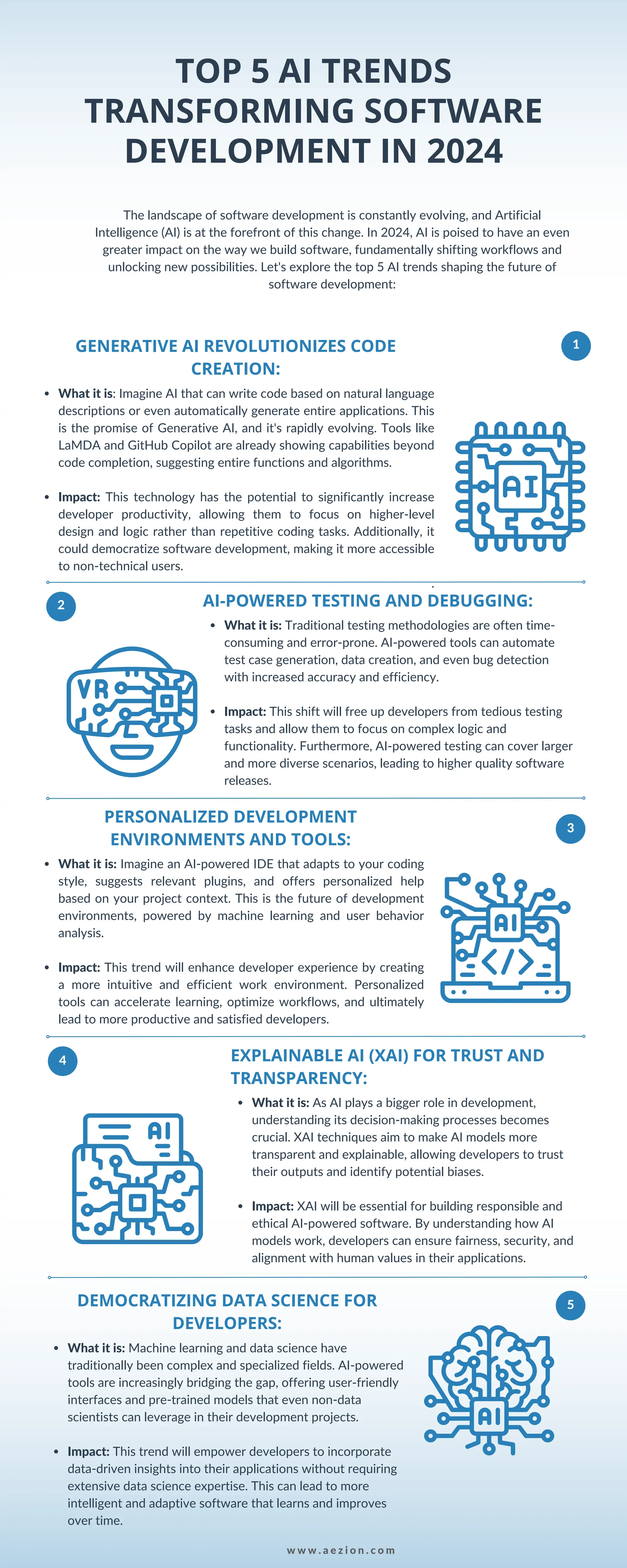 Top 5 Ai Trends Transforming Software Development In 2024 Pdf