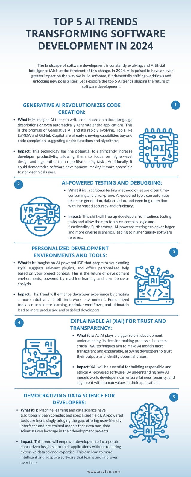 Top 5 AI Trends Transforming Software Development in 2024.pdf