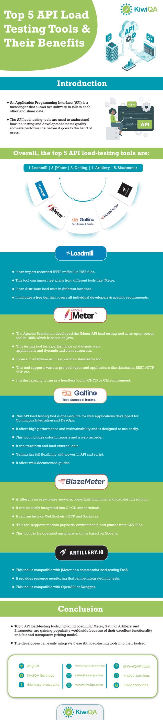 Top 5 API Load Testing Tools & Their Benefits | PDF