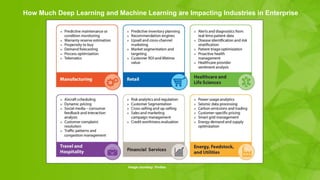 8/26 Top 5 Deep Learning | PPT
