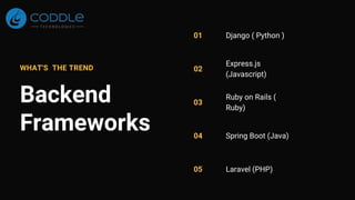 Top 5 Backend Development Frameworks 2024.pptx | Web Development | Internet