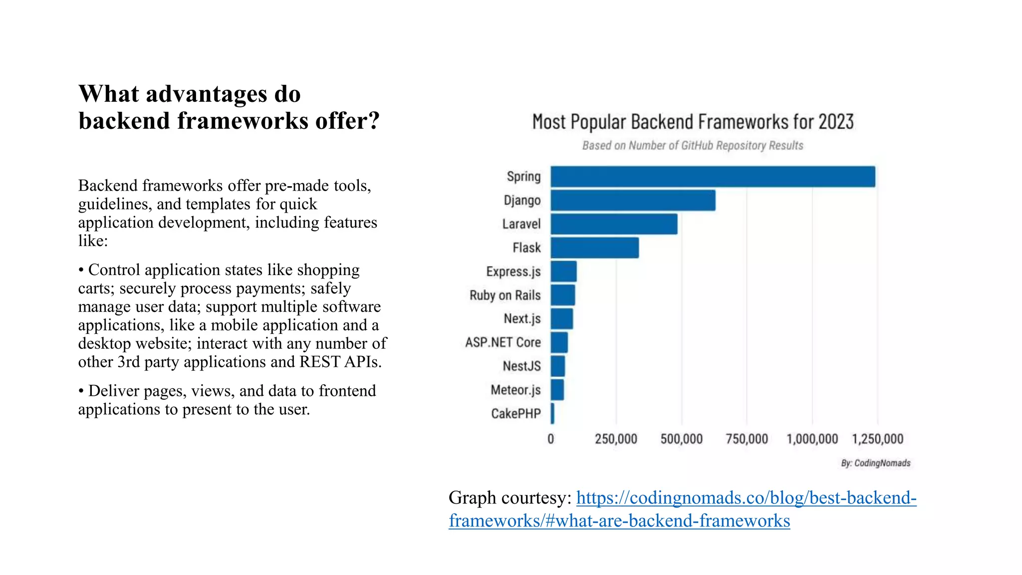 Top 5 backend frameworks for web development in.pptx