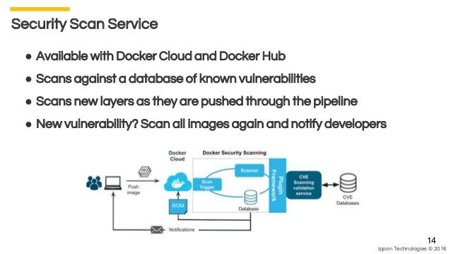Top 5 benefits of docker