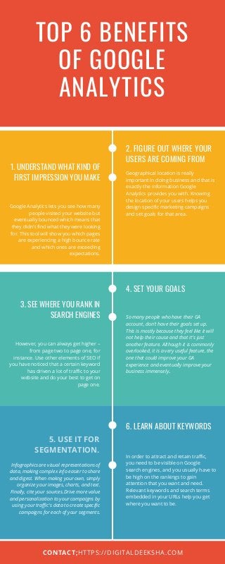 Top 6 benefits of google analytics