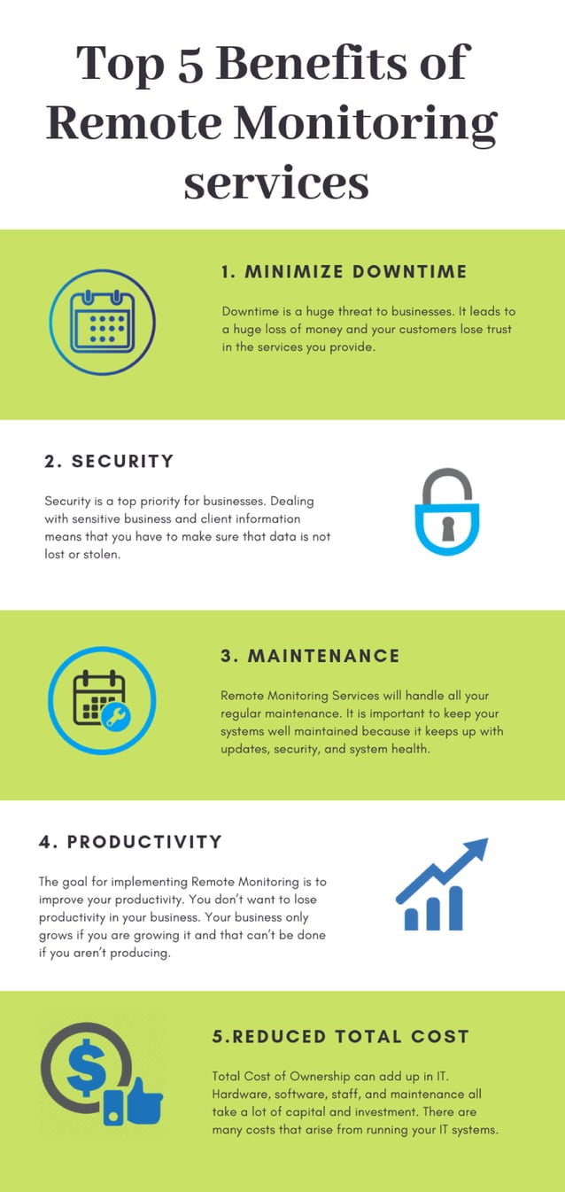 Top 5 benefits of remote monitoring services | PDF