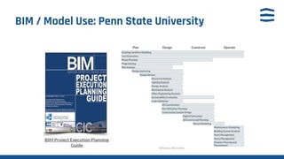 Top 5 BIM Uses | PPT