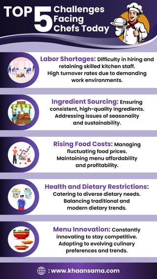 Top 5 Challenges Facing Chefs Today | Khaansama | PDF