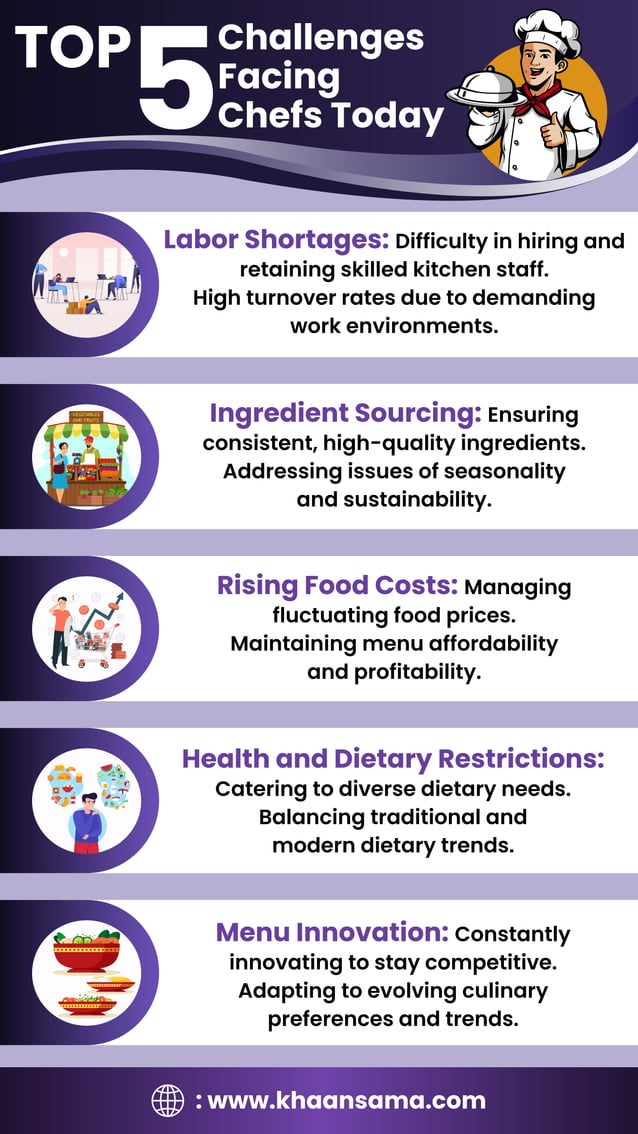 Top 5 Challenges Facing Chefs Today | Khaansama | PDF