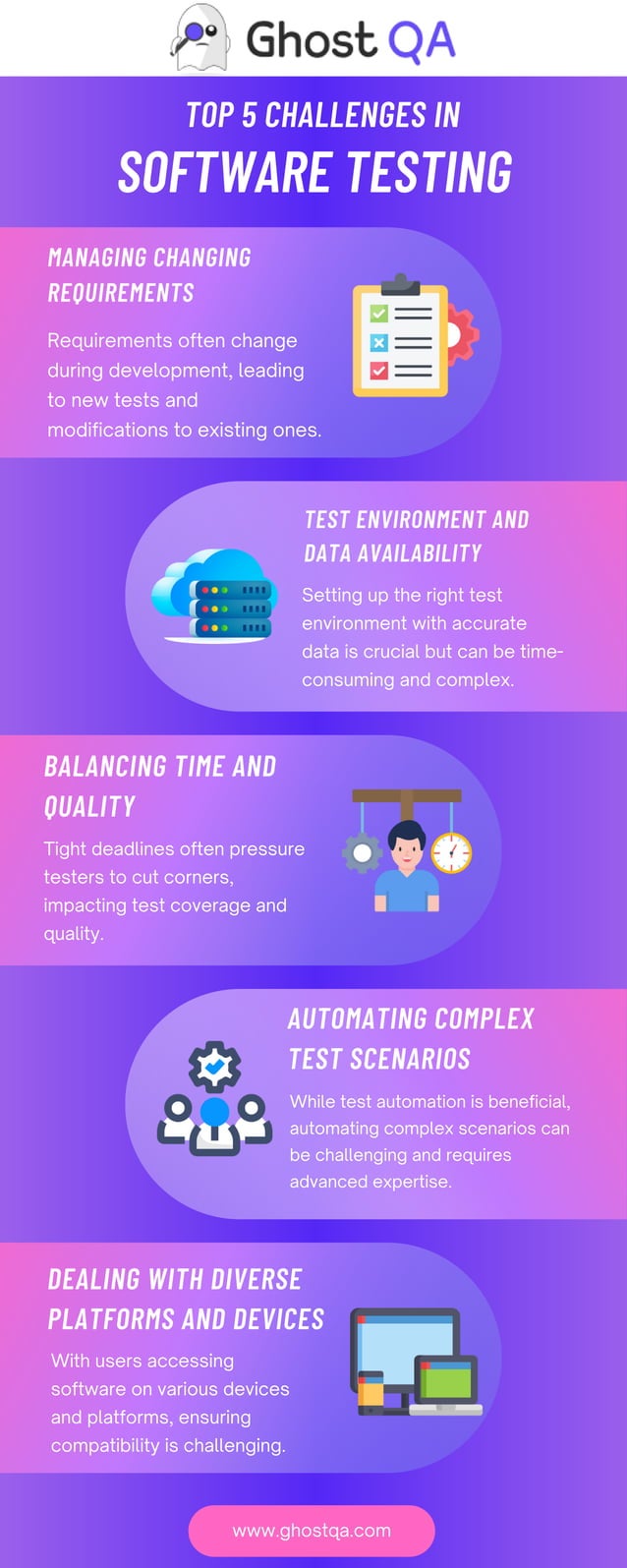 Top 5 Challenges in Software Testing.pdf