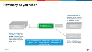 How to Avoid the Top 5 NGINX Configuration Mistakes | PPT