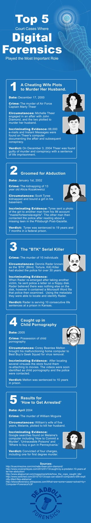 Top 5 digital forensic court cases | PDF