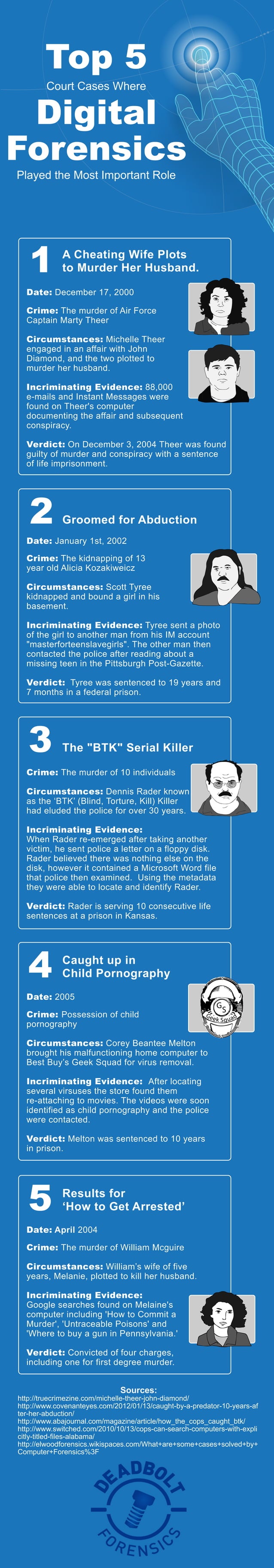 Top 5 digital forensic court cases | PDF