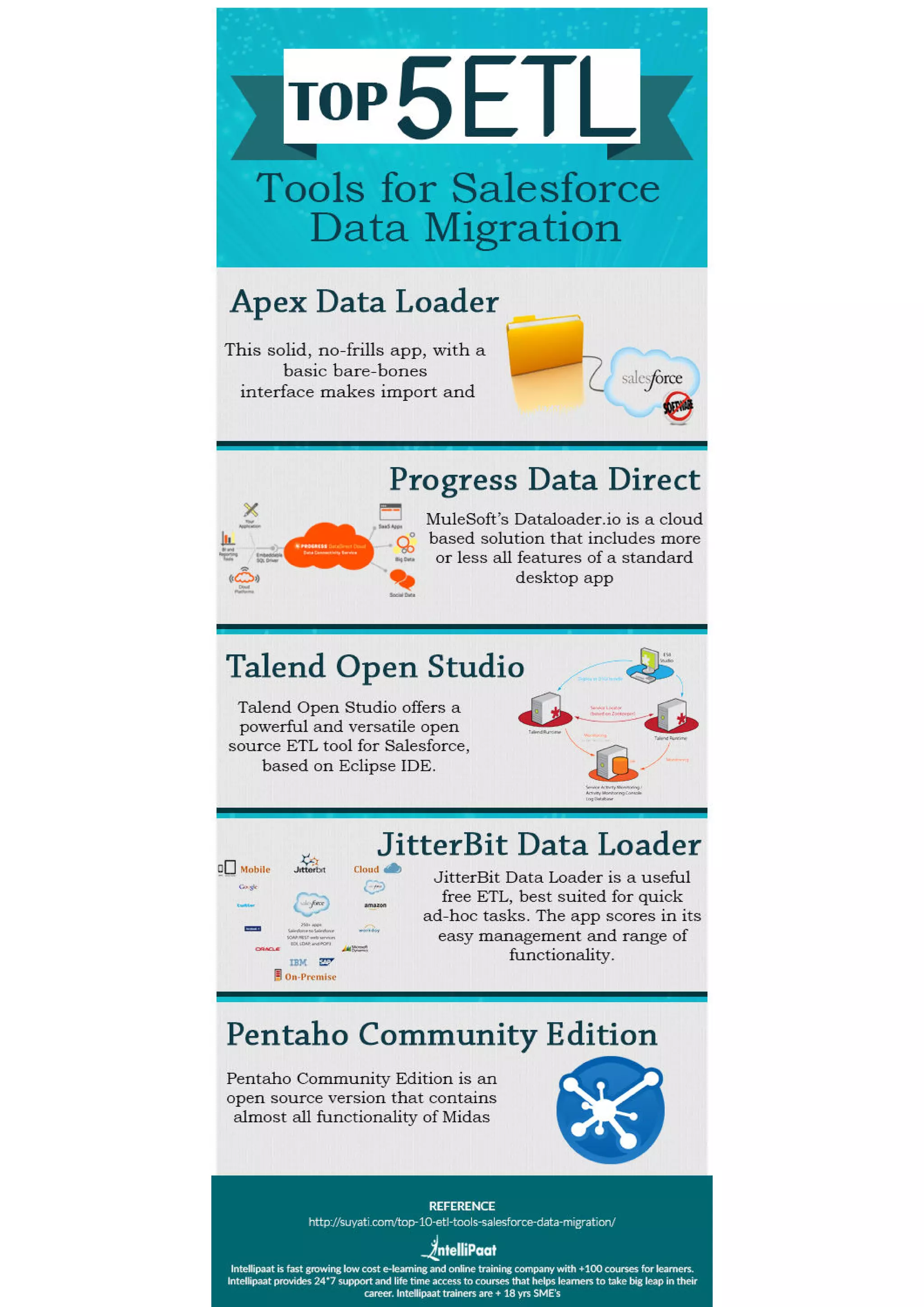 Top 5 ETL Tools for Salesforce Data Migration | PDF