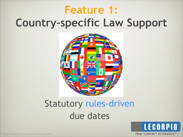 Top 5 Features Of IP Docketing Software | PPT