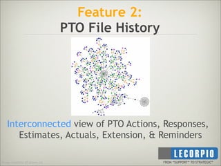Top 5 Features Of IP Docketing Software | PPT