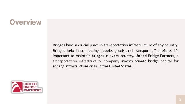Top 5 floating bridges across the world | PPTX