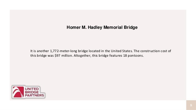 Top 5 floating bridges across the world | PPTX