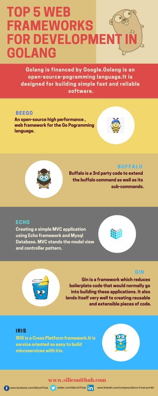 Top 5 frameworks for web development in go language | PDF | Programming ...