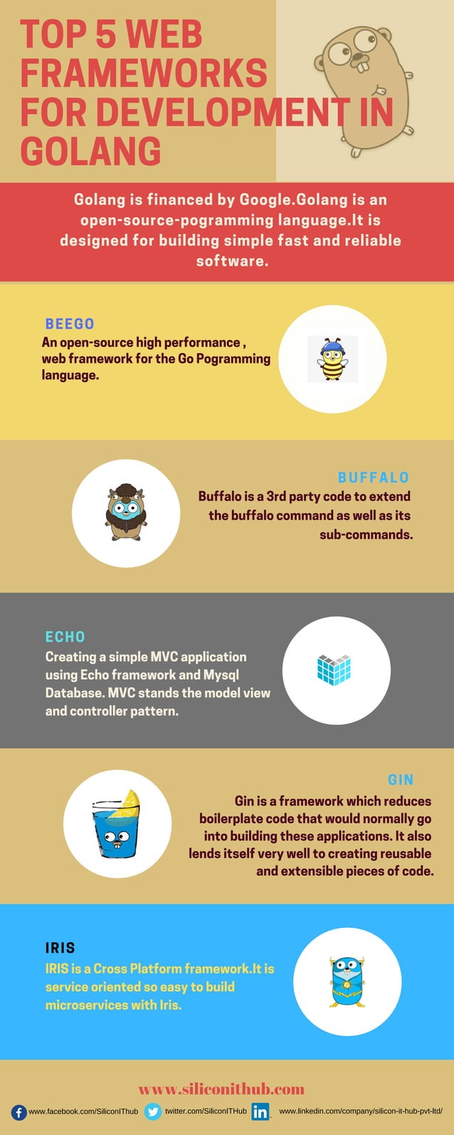 Top 5 frameworks for web development in go language | PDF