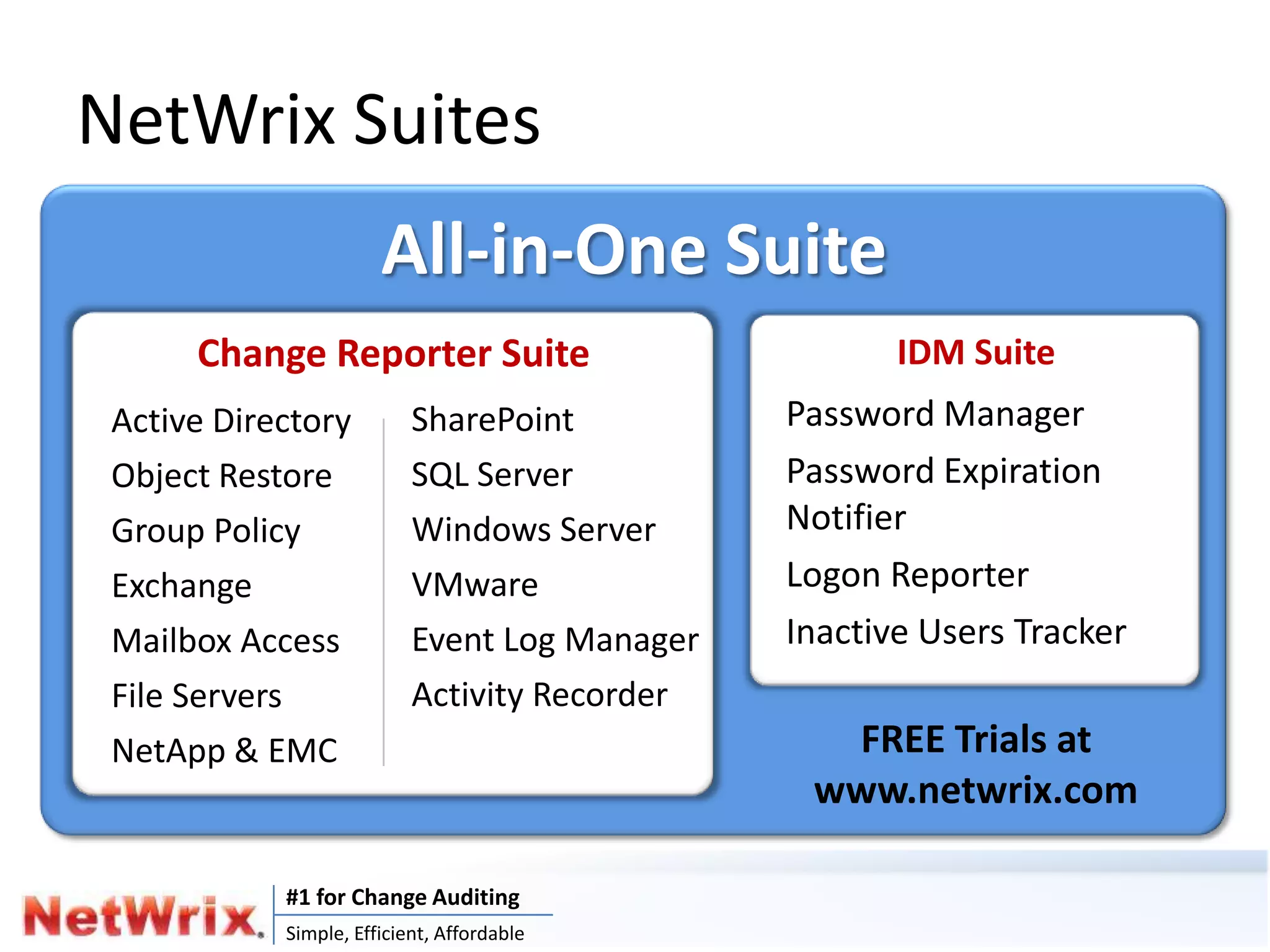 Top 5 identity management challenges and solutions | PPTX | Computer ...