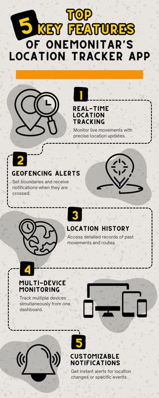 Top 5 Key Features of ONEMONITAR's Location Tracker App.pdf