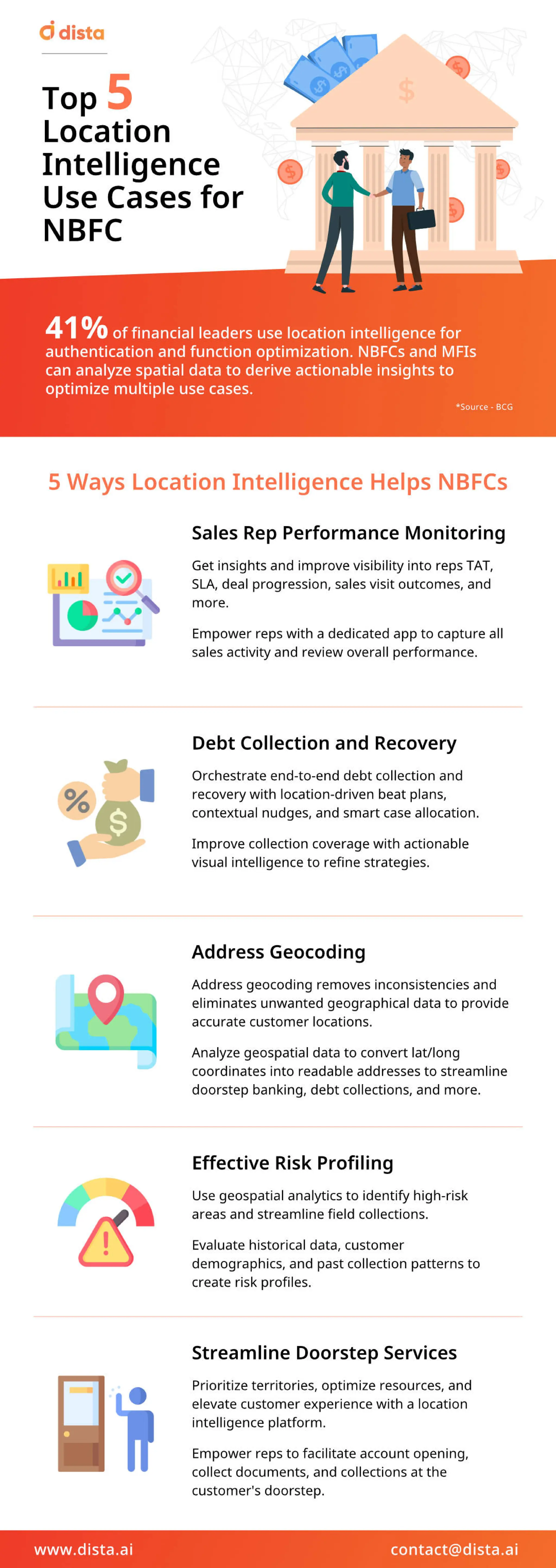 Top 5 Location Intelligence Use Cases for NBFC.pdf