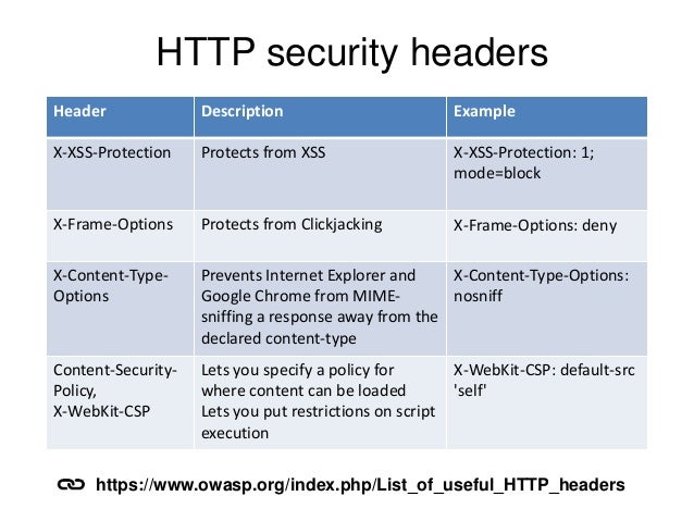 Top 5 magento secure coding best practices Alex Zarichnyi
