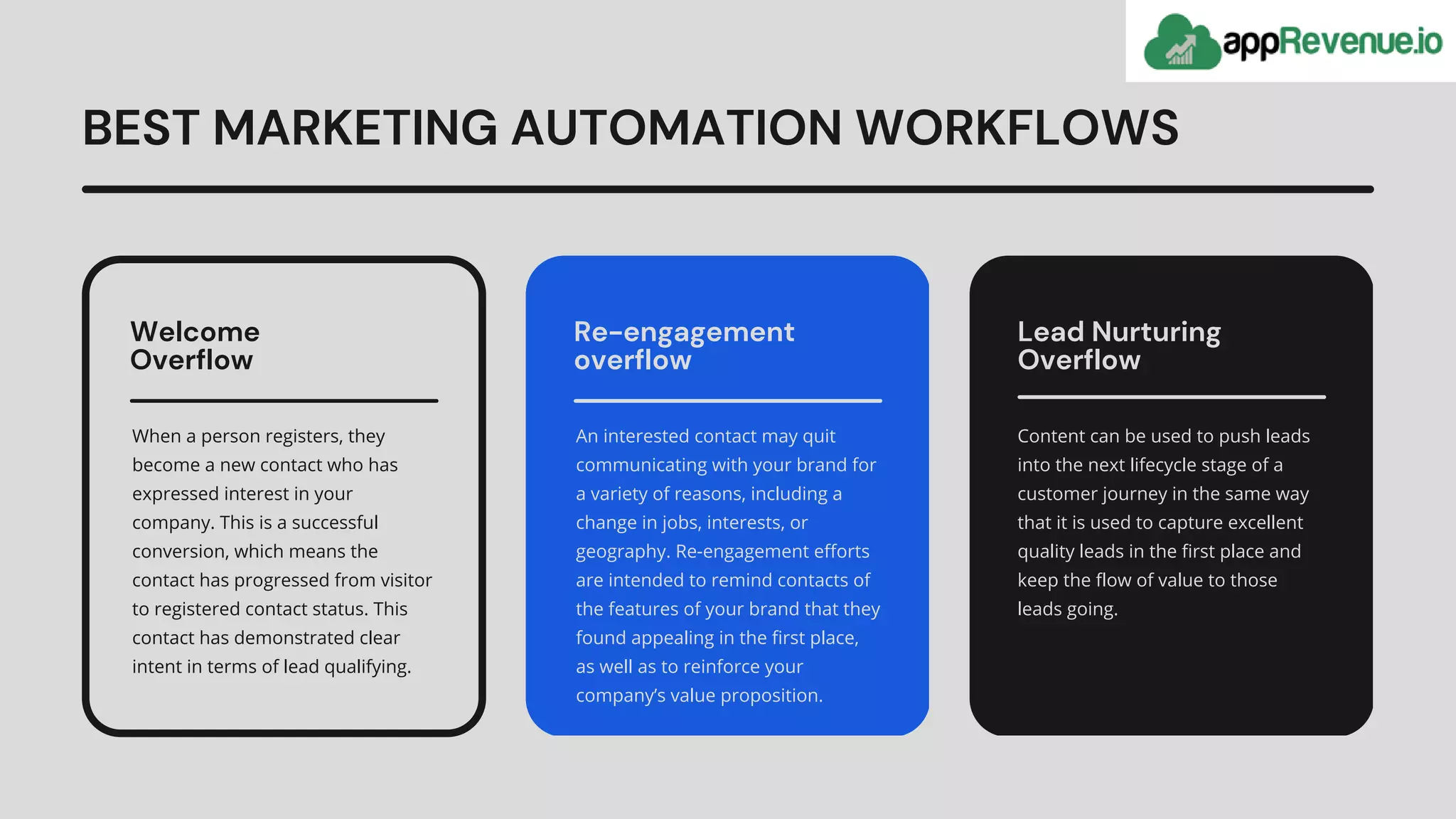 Top 5 Marketing Automation Workflows.pdf