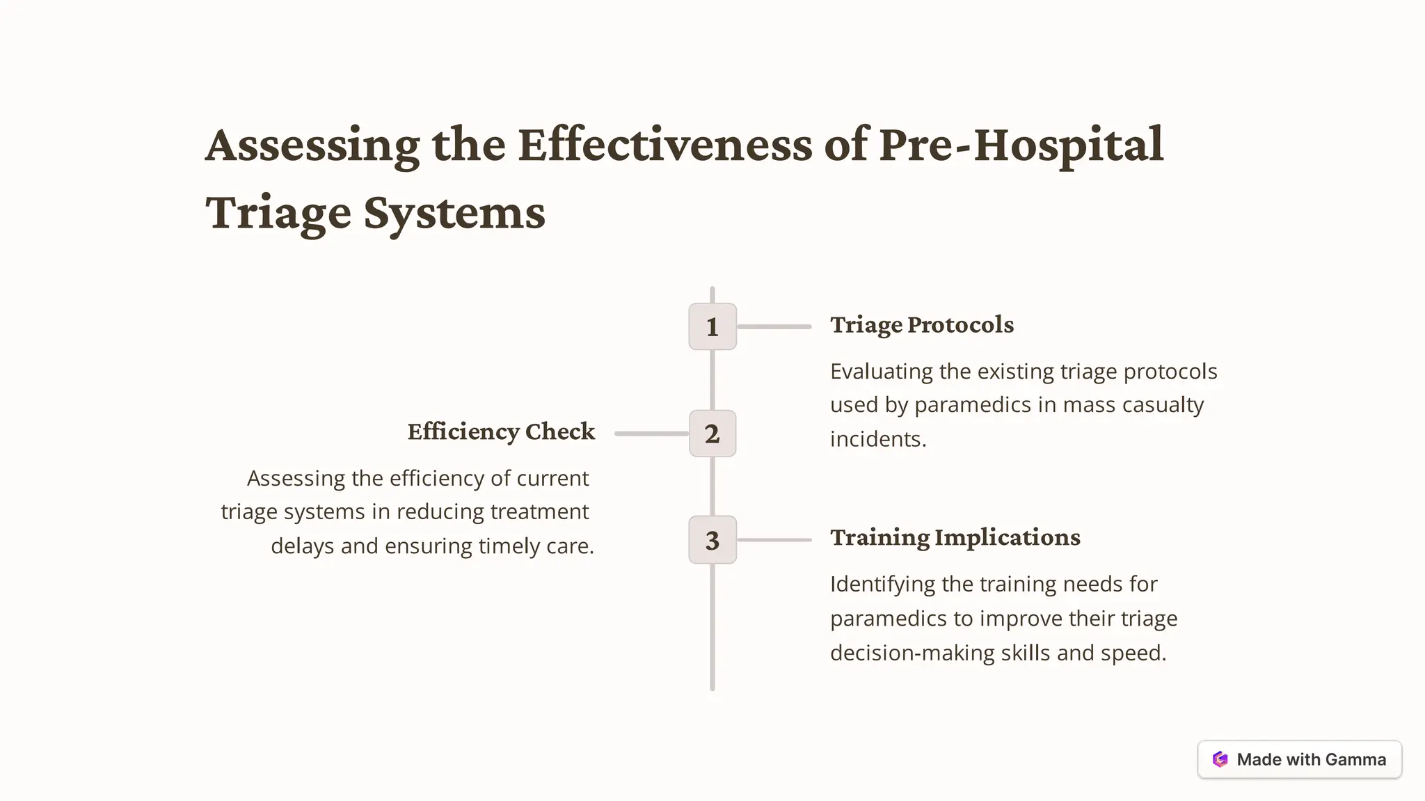 TOP 5 Paramedic Dissertation Topics For Students | PDF