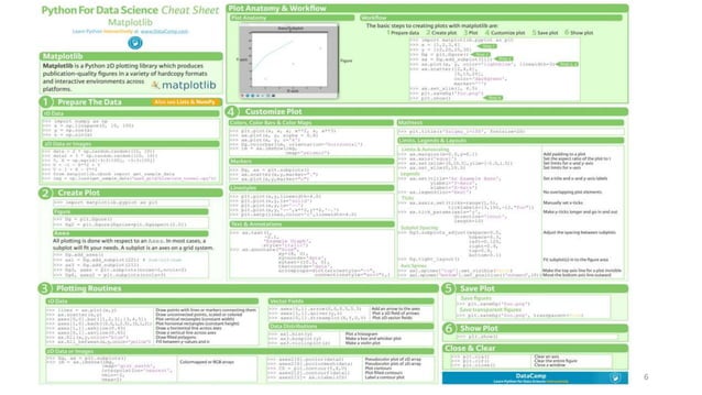 Top 5 python libraries for data science cheat sheat | PPTX