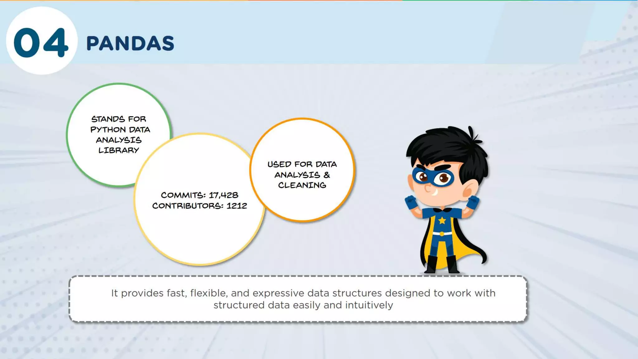 Top 5 Python Libraries For Data Science Python Libraries Explained Python Tutorial