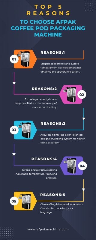 Top 5 Reasons to Choose AFPAK Coffee Pod Packaging Machine | PDF