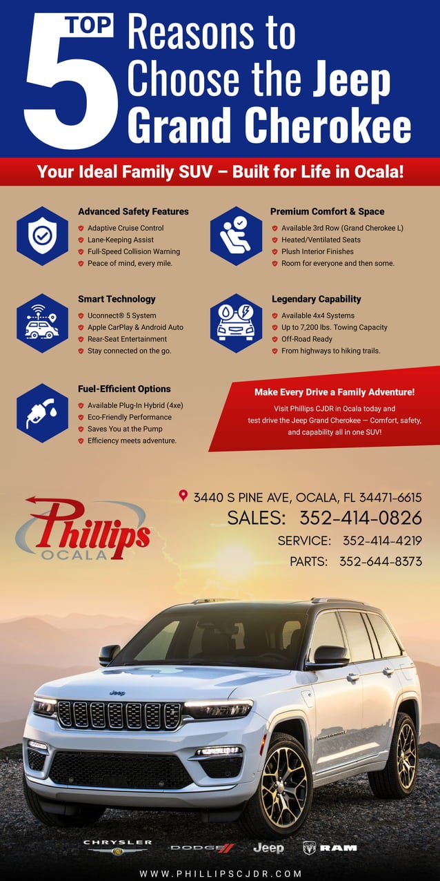 Top 5 Reasons to Choose the Jeep Grand Cherokee | PDF