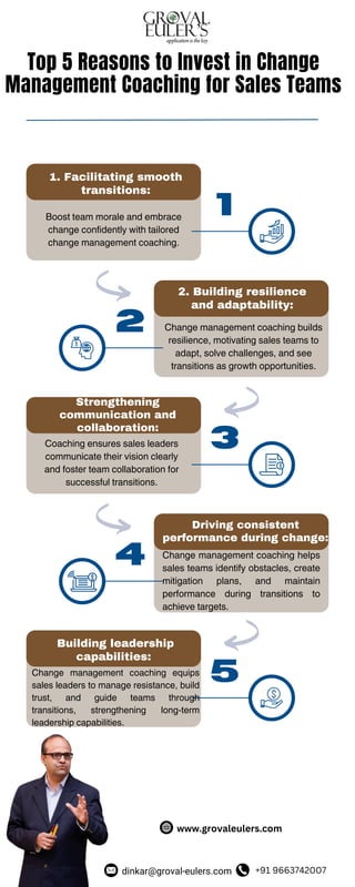 Top 5 Reasons to Invest in Change Management Coaching for Sales Teams | PDF