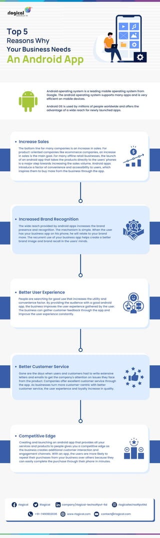 Top 5 Reaspns Why Your Business Needs An Android App - Infographic.pdf