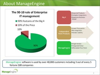 Top 5 server performance problems and how to resolve them using OpManager | PPT
