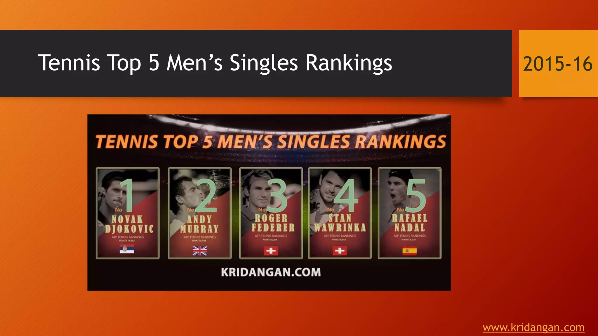 Top 5 tennis players | PPTX