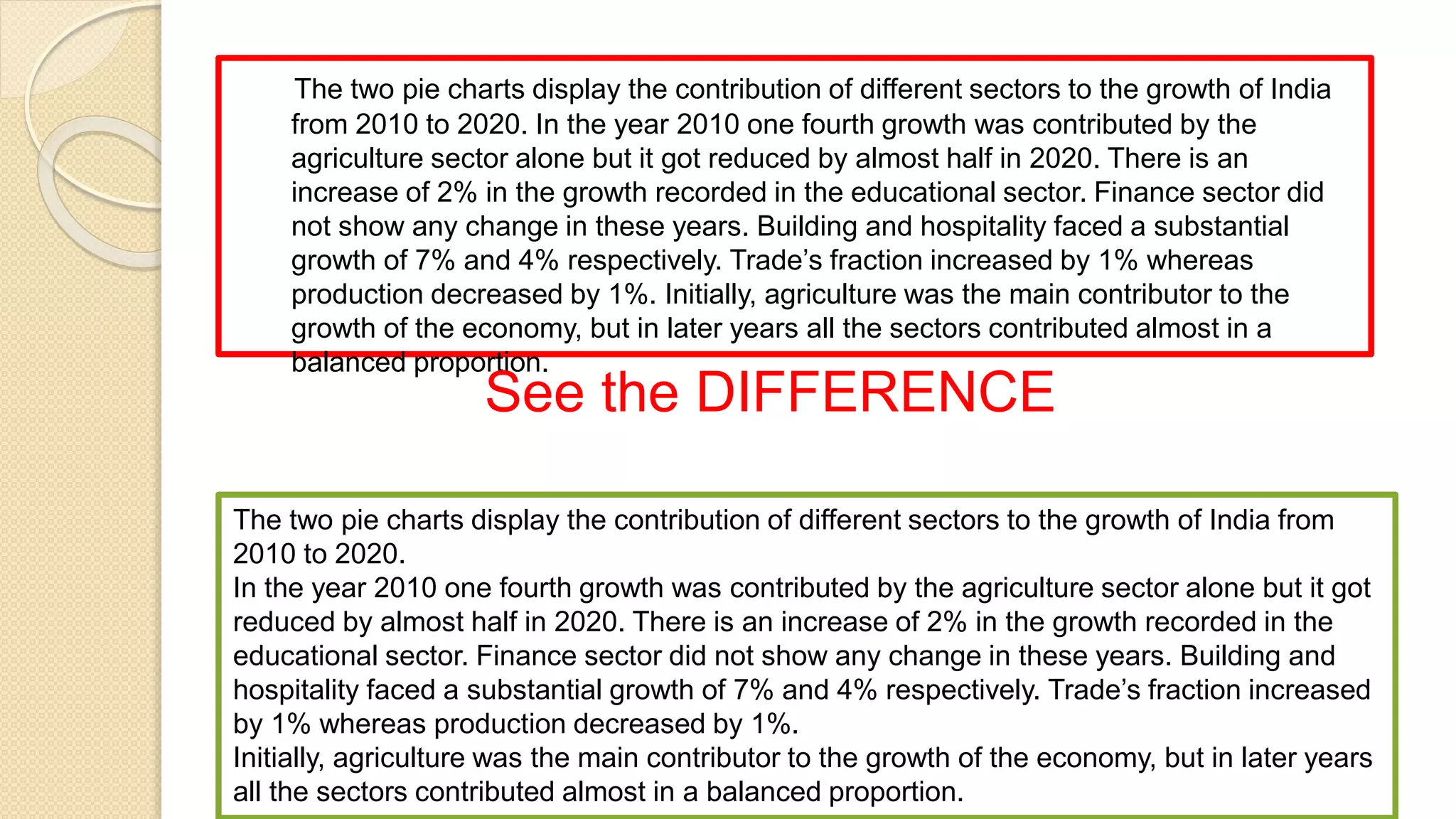 Top 5 tips to score Full in Analytical Paragraph Writing | Analytical ...
