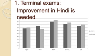 Top 5 tips to score Full in Analytical Paragraph Writing | Analytical ...