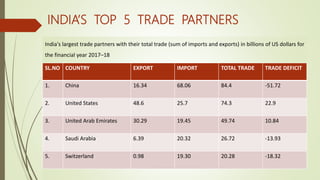 Top 5 trade partners of india | PPT