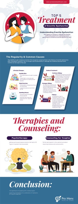 Best Treatment Of Erectile Dysfunction ! | PDF