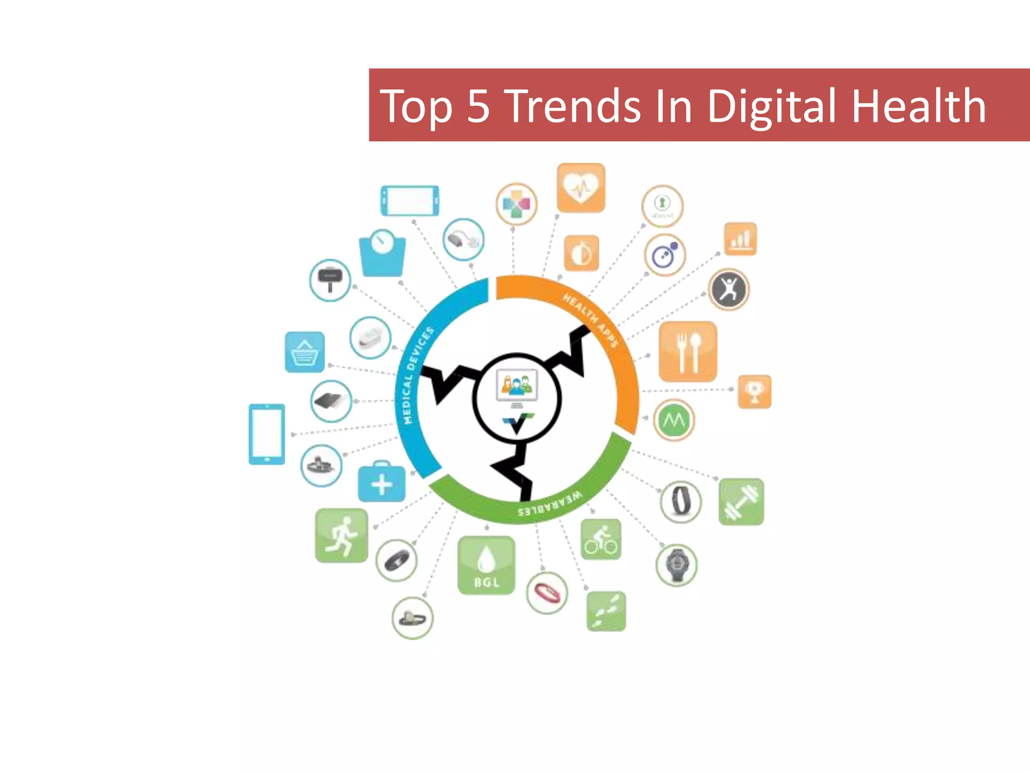Top 5 Trends in Digital Health | PPTX