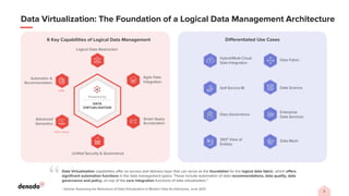Denodo Partner Connect: A Review of the Top 5 Differentiated Use Cases for the Denodo Platform | PDF