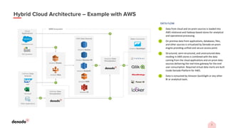 Denodo Partner Connect: A Review of the Top 5 Differentiated Use Cases ...