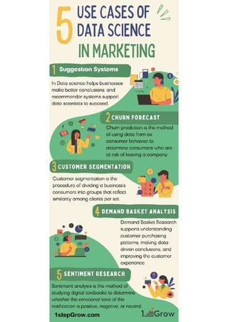 Top 5 Use Cases Of Data Science In Marketing | PDF | Technology & Computing