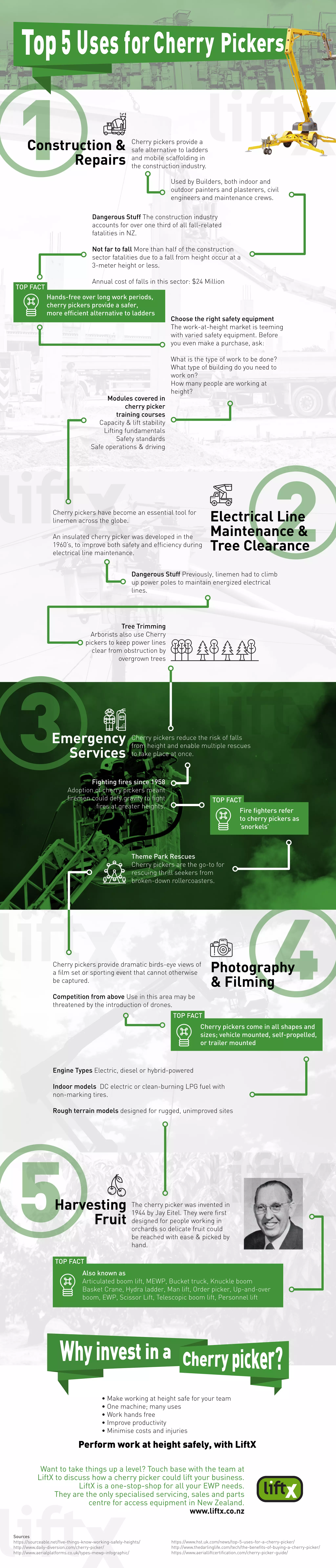 Top 5 Uses for Cherry Pickers | PDF | Home Improvement | Home & Garden