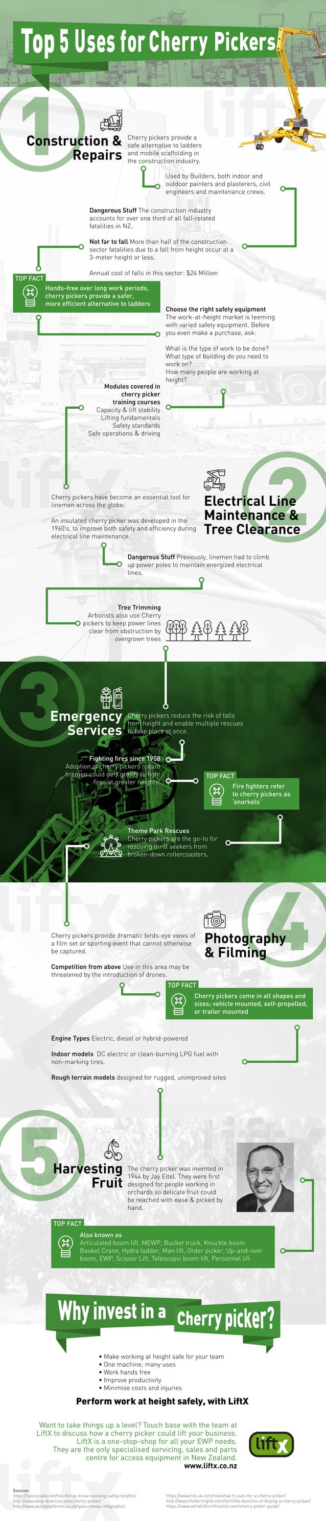 Top 5 Uses for Cherry Pickers | PDF