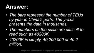 Top 5 data visualization errors | PPT