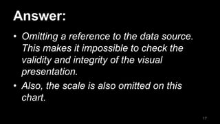 Top 5 data visualization errors | PPT